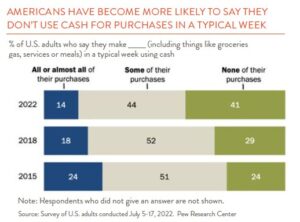Will the future of U.S. retail be cashless?… - Hanson+Doremus