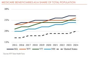The Medicare (Dis)Advantage - Hanson+Doremus